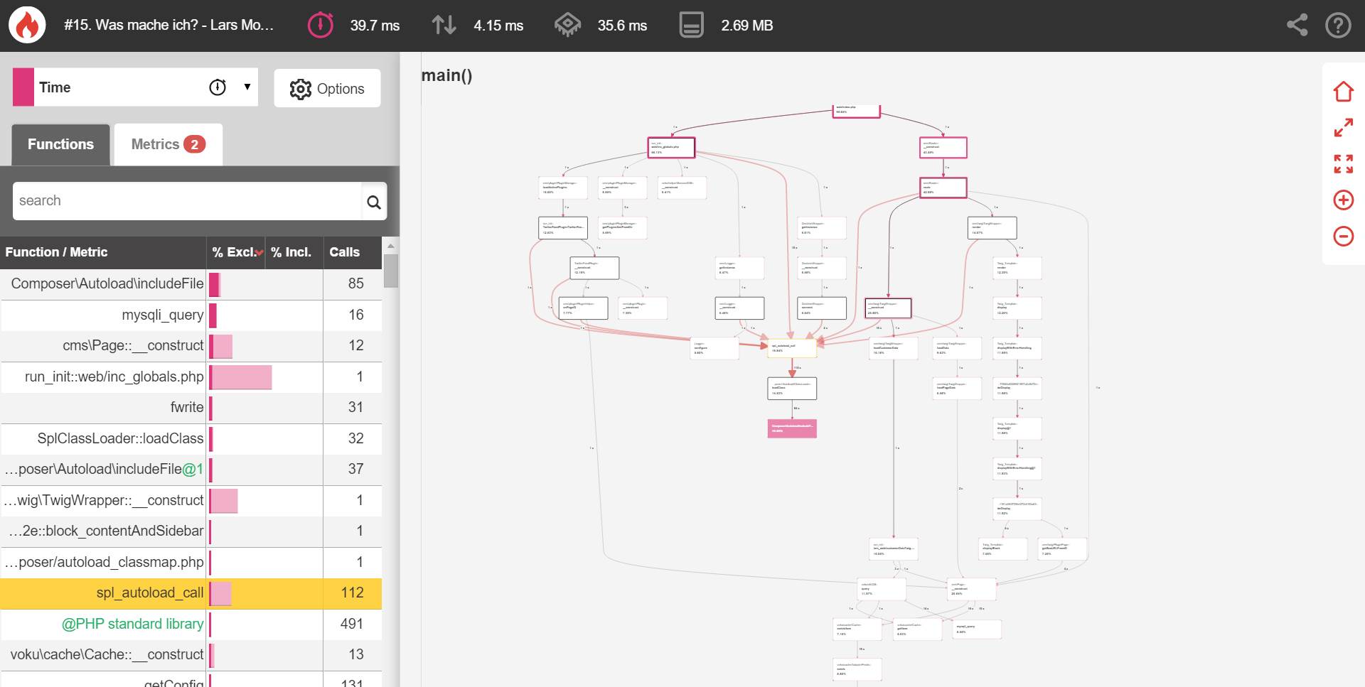 Blackfire PHP-Profiler: Fire up the Performance - SUCKUP.de